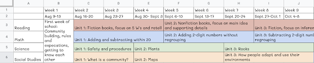 Back to School Planning Resources | The Tahoe Teacher