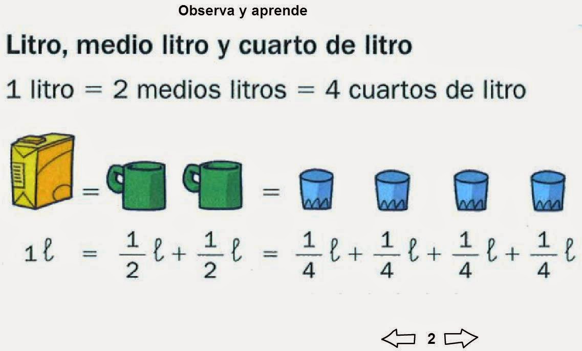 "El Carmen" 3º PRIMARIA: MATEMÁTICAS. MEDIMOS LA CAPACIDAD.