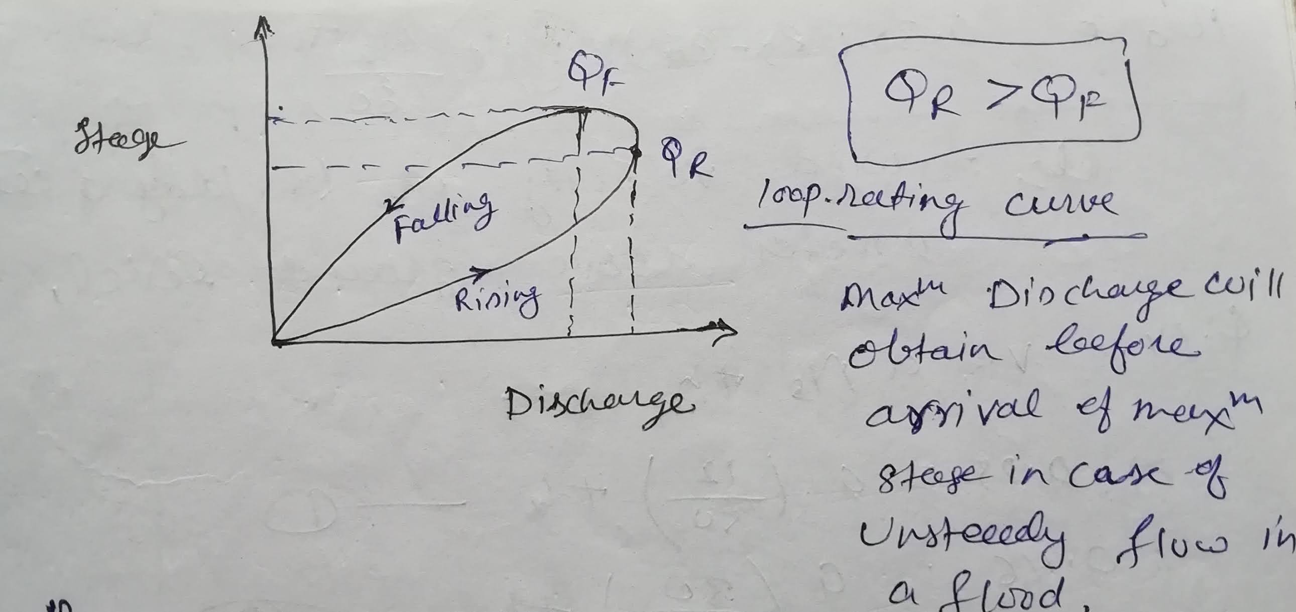 Stream Flow Measurement