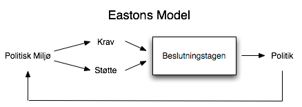 SAMF A HØNGLINGER : Dansk politik