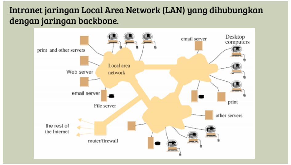 CONTOH SISTEM INFORMASI TERDISTRIBUSI ~ MyThought