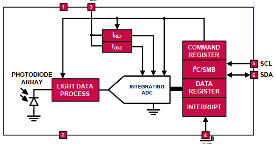 조도센서 ISL29023 sample code