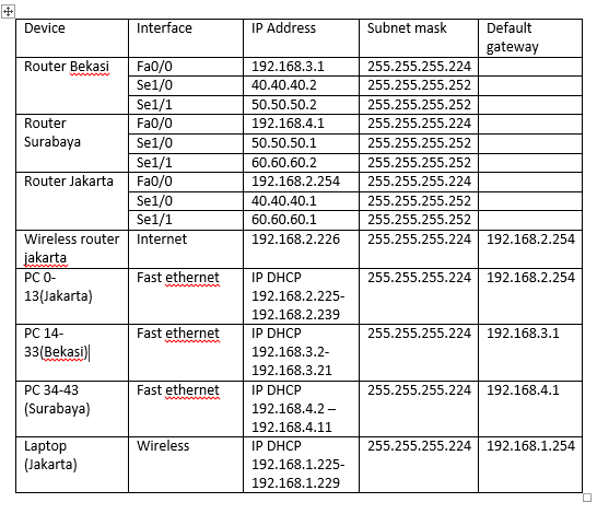 rfahriansyah17: Praktek Installasi Jaringan Dengan Cara menghubungkan 3 ...