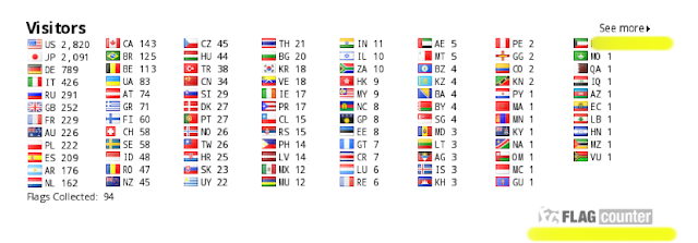 QRZ.comやブログのペ−ジにFLAG counterを設置する