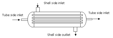 Draw the temperature profile in counter and parallel flow heat ...