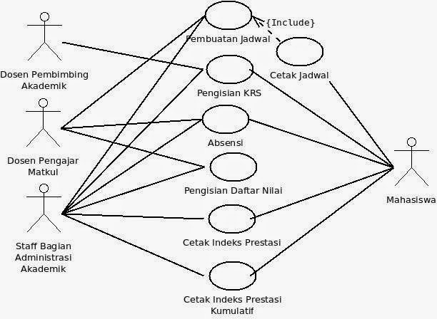 Usecase dan Sequence - INet Positive