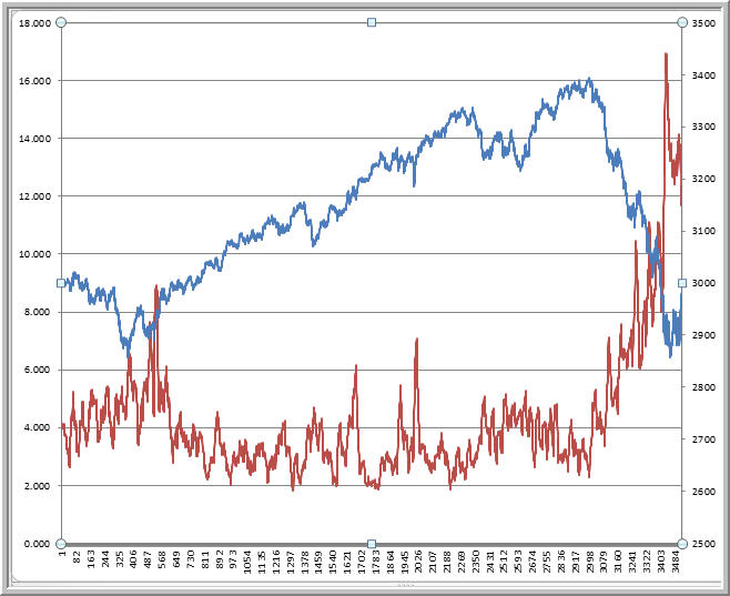 TraderFeed: The Psychology of Trading Fast Markets