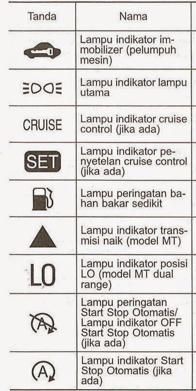 Simbol-Simbol Dan Indikator yang ada pada Mobil Subaru ~ Subaru Bali