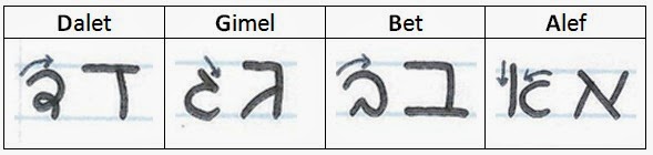 Block vs Cursive ~ Learn Modern Hebrew - Ivrit