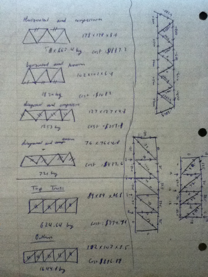 Engineering Design Portfolio: The Design of a Truss Bridge