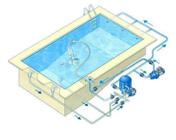 swimming pool and septic tank details