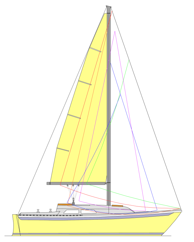 Ericson 25, Oystercatcher: Ericson 25, Sailplan