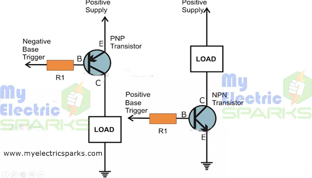 What is transistor,Definition,types, working [updated] [2022]