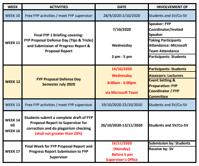 FINAL YEAR PROJECT (FYP) LOGBOOK: _WEEK 3_ (FYP1)