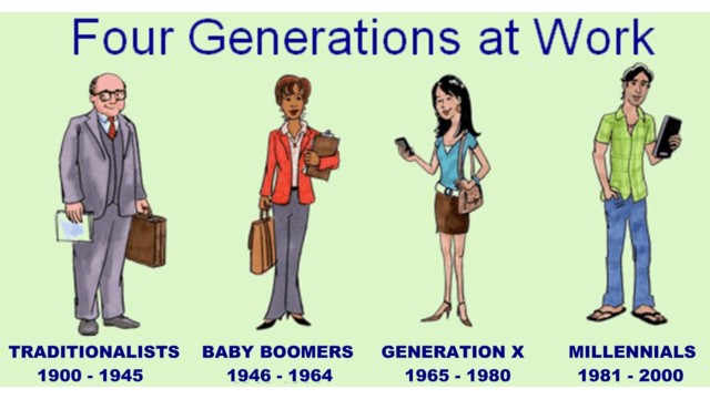 Delicious Leadership: Team Toolkit 3.1: Generations At Work