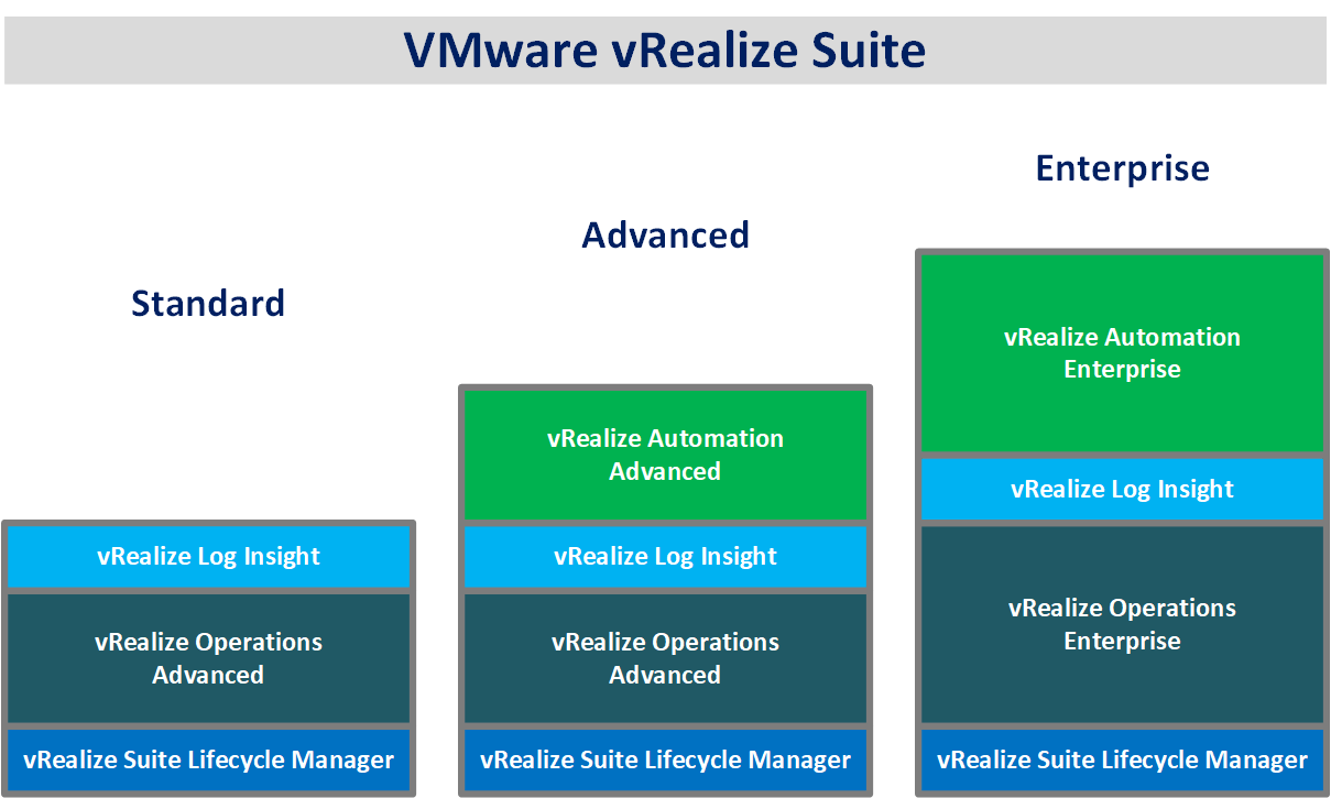 IT Pro: Релиз VMware vRealize Suite 2019, vCloud Suite 2019 и vCloud ...