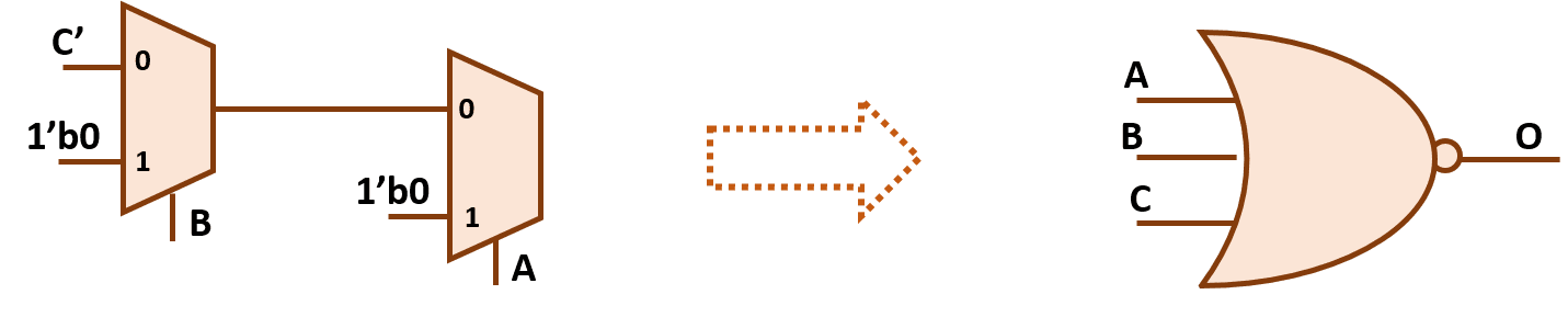 Implement 3-input gates using 2:1 muxes
