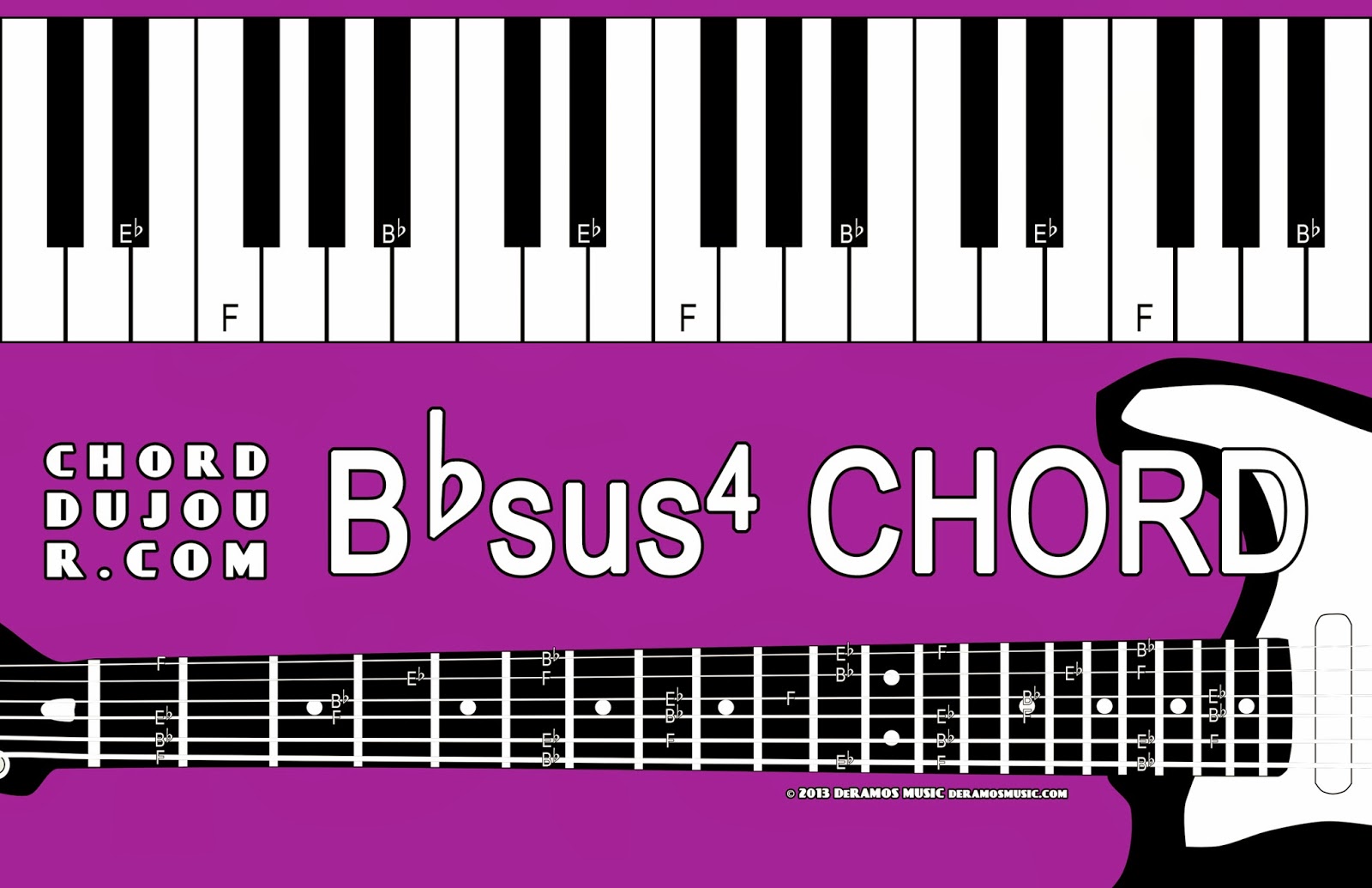 Chord du Jour: Dictionary: Bbsus4 Chord