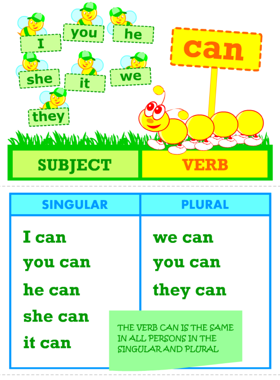 The English Learning Box: Modal verb - Can
