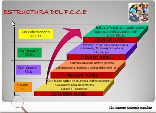 mis archivos importantes: Que es DEBE y HABER, en contabilidad????