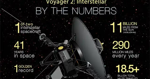 Perjalanan Pesawat Voyager Menembus Kegelapan Luar Angkasa
