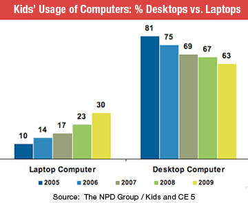 Computer Hardware: Desktop PC vs. Laptop