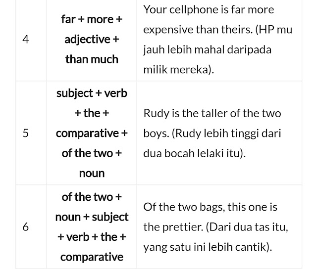 Let's Learn English: Degrees of Comparison