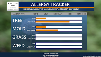 New at Dis Hour: Allergy Tracker: Brief relief from tree and mold