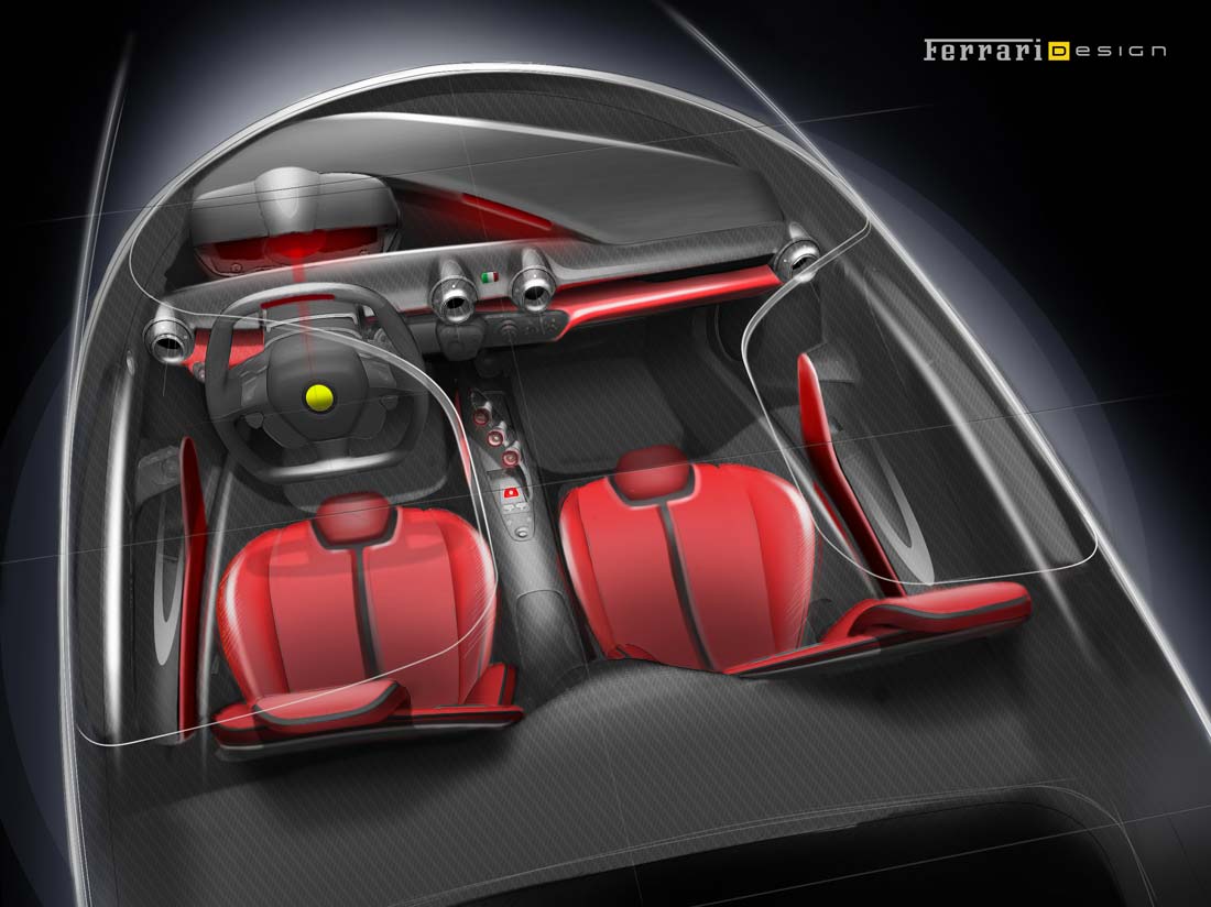 ARTE, ARQUITECTURA Y DISEÑO: LA FERRARI: TECNOLOGÍA, DISEÑO Y EXCLUSIVIDAD