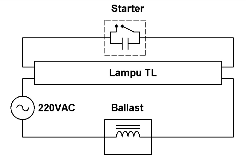 Rangkaian Lampu TL Dengan Traffo Ballast | Catatan-Catatan Online
