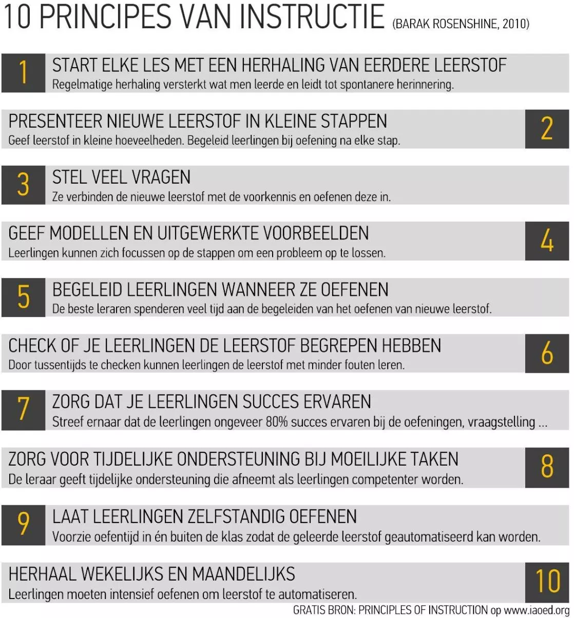 Rob Segers: Principles Of Instruction - Barak Rosenshine