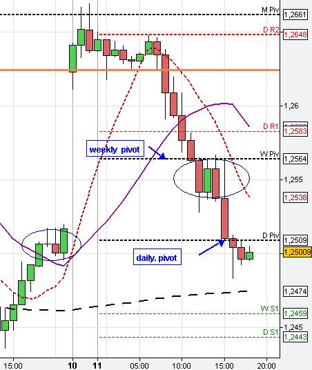 Forex Chart Pattern Trading Analysis | FX Market Price Manipulation ...
