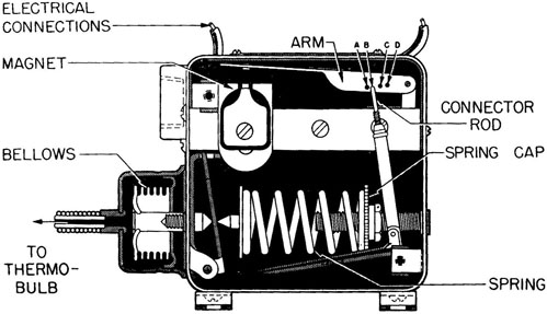High and Low Pressure Control Switches