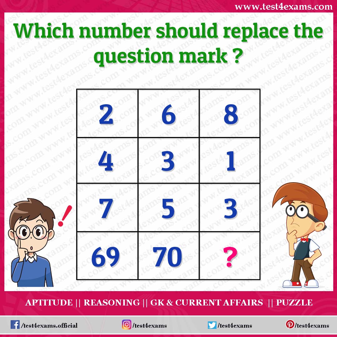 Which Number Should Replace The Question Mark? | Test 4 Exams