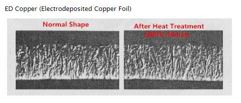 Step Plated PCB: The Difference between ED Copper and RA Copper