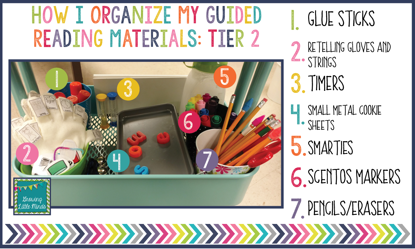Growing Little Minds: How I Organize My Guided Reading Supplies using ...