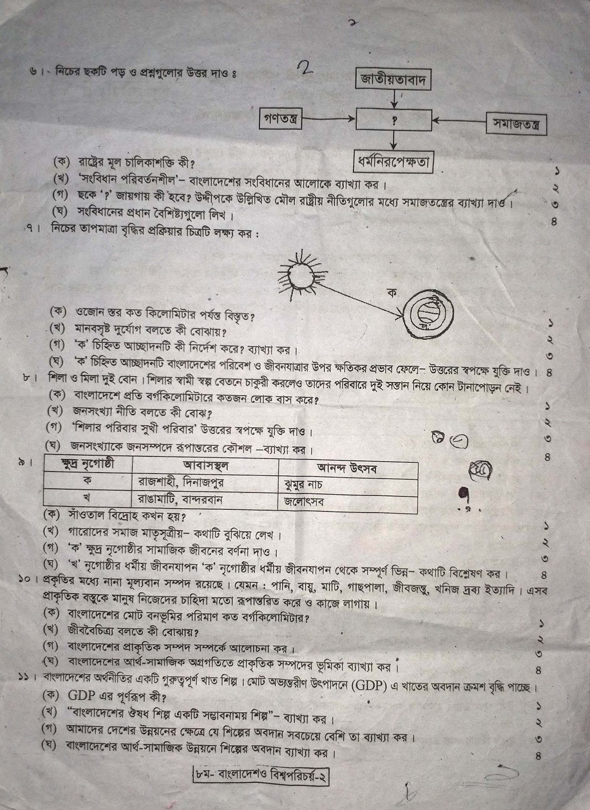 JSC Bangladesh and Global Studies Suggestion 2024 with Question paper