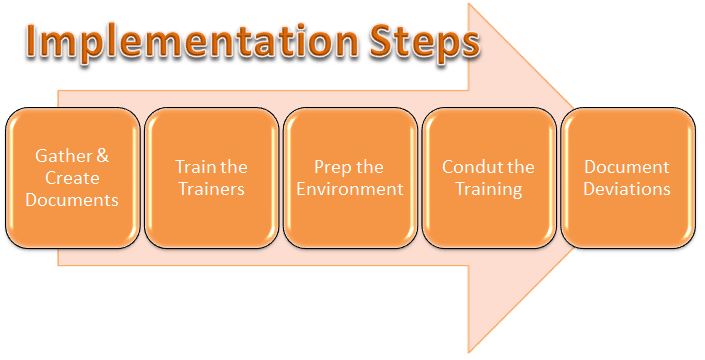 addie implementation : Hope's blog