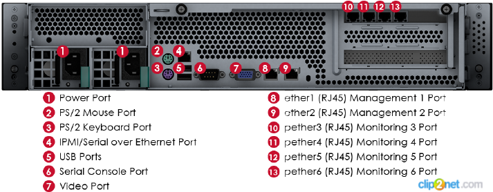 [Hack and Security] Cookies: Базовая настройка Fireeye NX EX FX CM ...