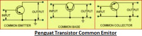 Karakteristik dan Prinsip Kerja Rangkaian Penguat Common Emitter ...