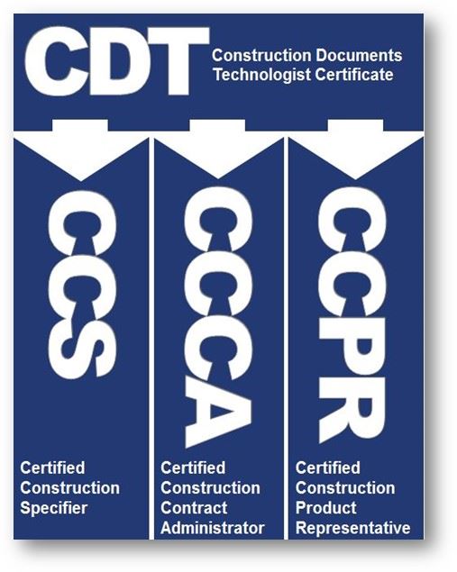 Cdt Certified - Collage Template
