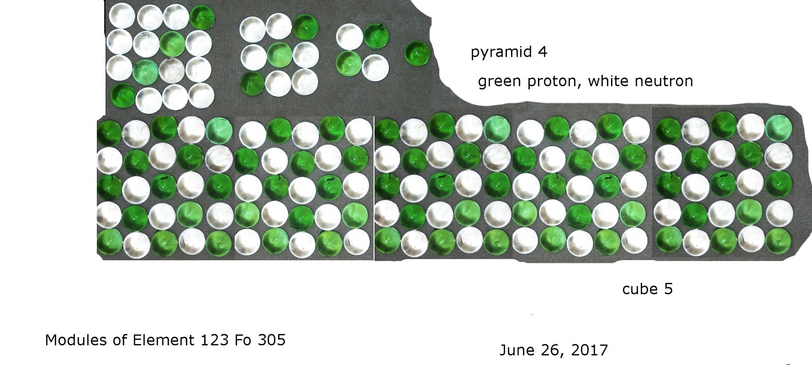 Pyramidal Periodic Table