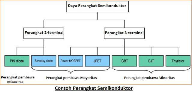 Karakteristik Semikonduktor, Pengertian, Bahan Komponen, dan Aplikasi ...