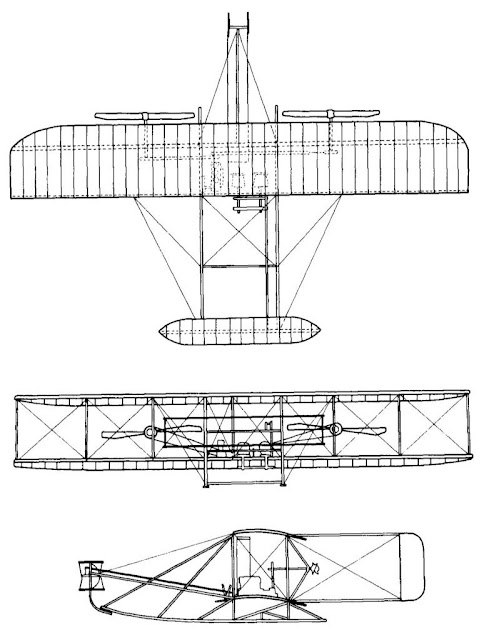 Disasterous History: The Wright Brothers And The First Fatal Plane ...