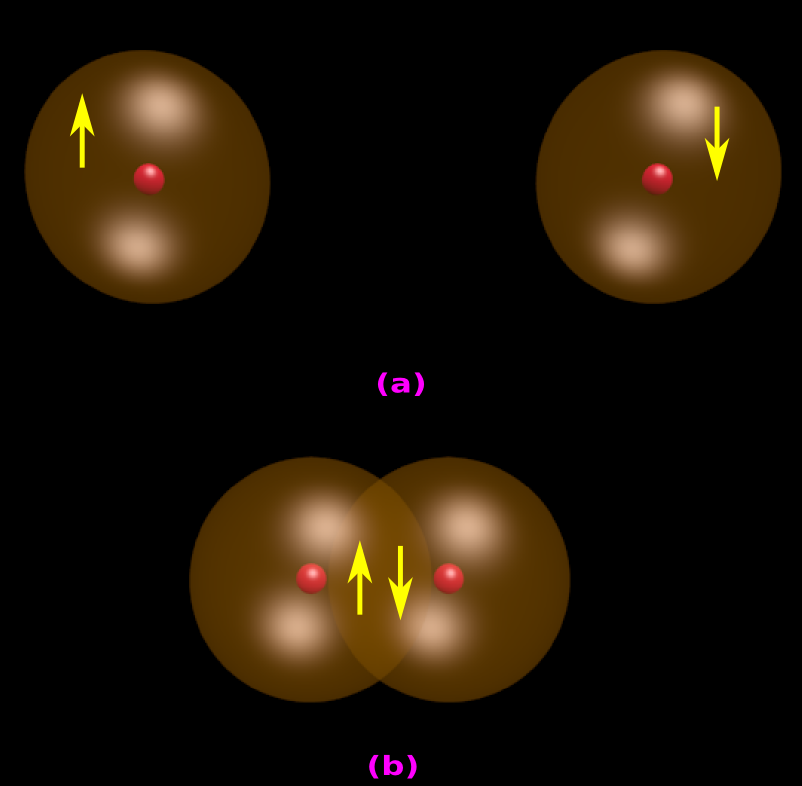 Higher Secondary Chemistry: Chapter 4.23 - Orbital Overlap Concept