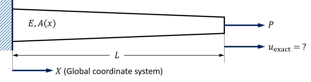 FEM: Exploring FEM procedure by manually solving an Example