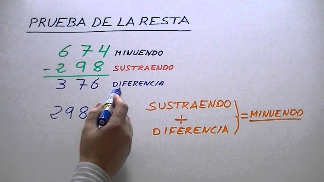 GUIA EDUCATIVA MATEMATICAS 4: LA RESTA Y SUS TERMINOS