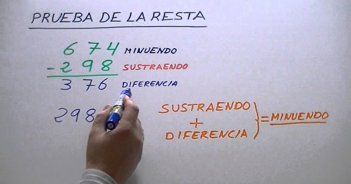 GUIA EDUCATIVA MATEMATICAS 4: LA RESTA Y SUS TERMINOS