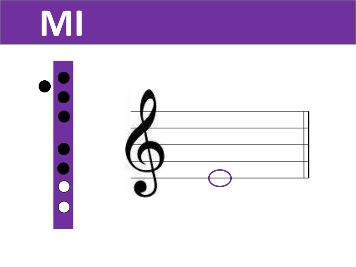 Música al Blasco: LES NOTES: DO-MI-SOL