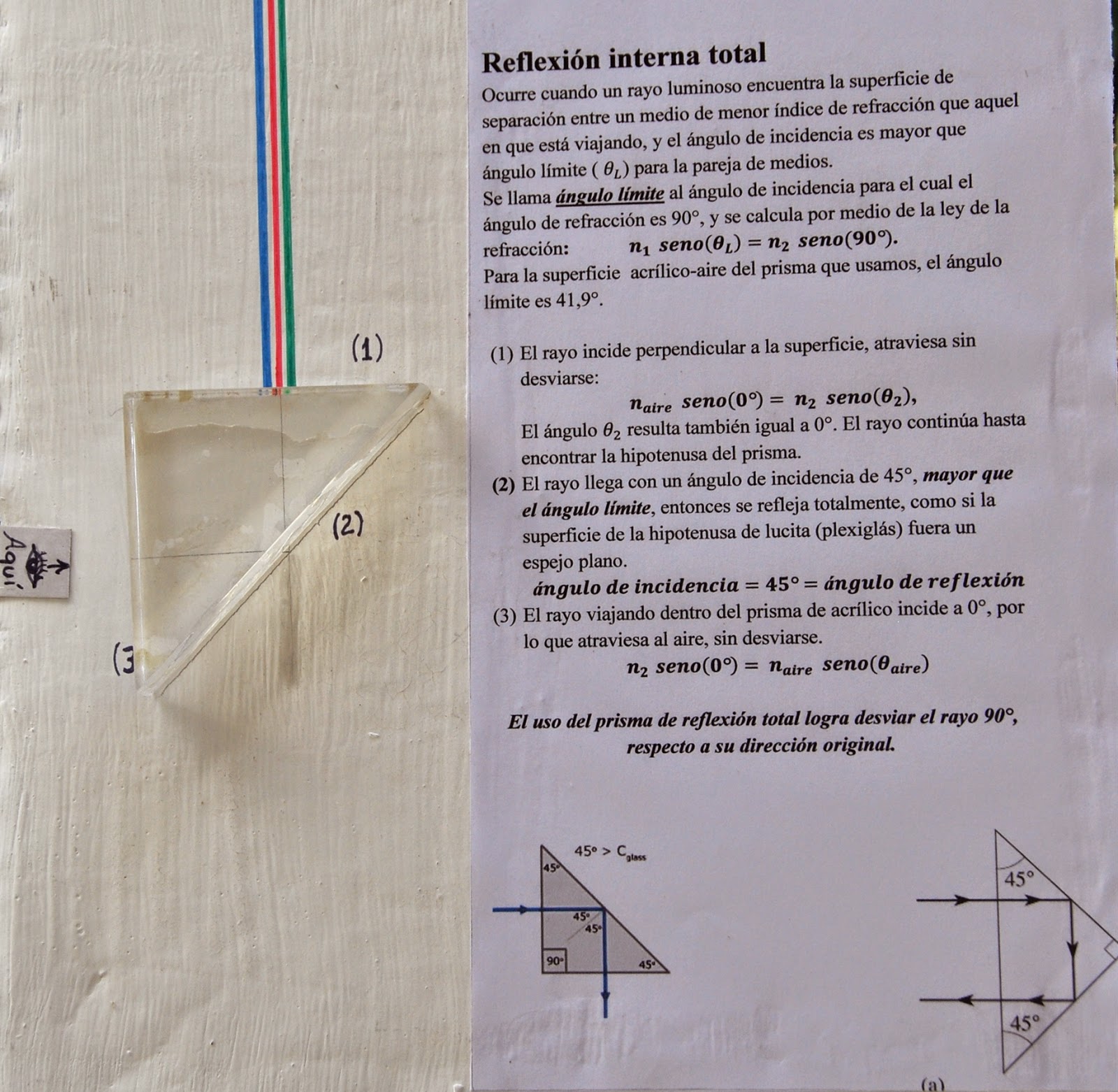 Física 1011 (Tutor virtual): Reflexión interna total (IYL2015- Óptica3)